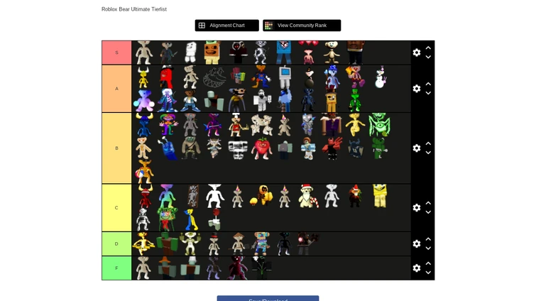 Bear skin tier list | Fandom