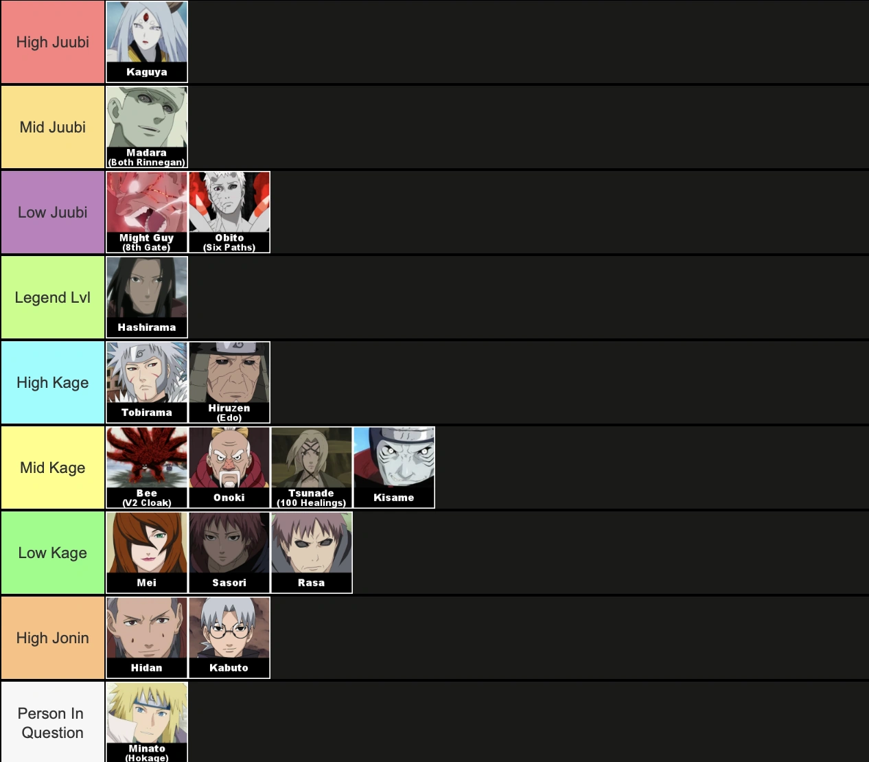 Naruto Fandom makes a Power Tier List Part 9-Hokage Minato | Fandom