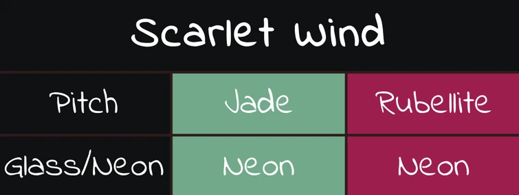 Scarlet Wind Dysuva Project part 1 | Fandom