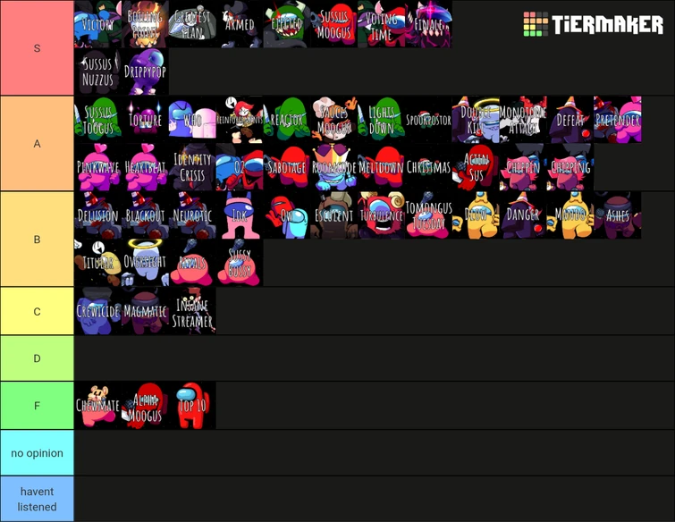 Here's my impostor v4 tierlist | Fandom