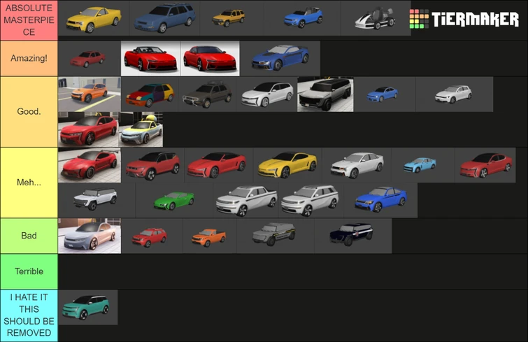 created a Western Motors tier list (includes the new 2026 Sergal) | Fandom