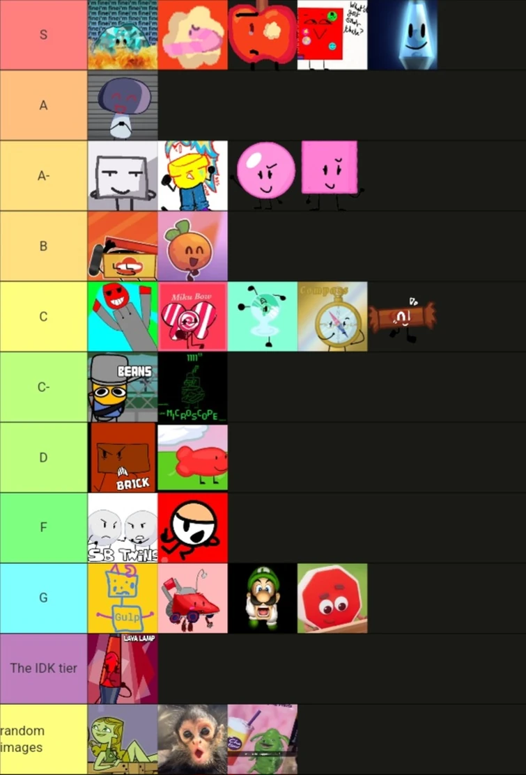 my BFTSC tier list after ep. 14 (ft. Billy) | Fandom