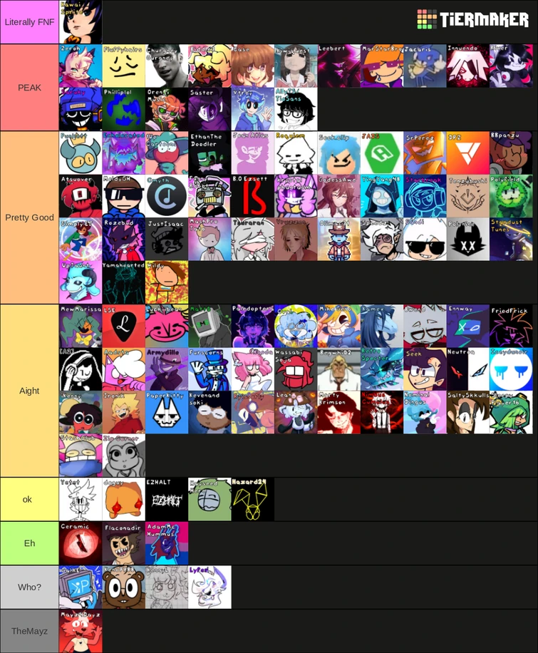 i did the list | Fandom