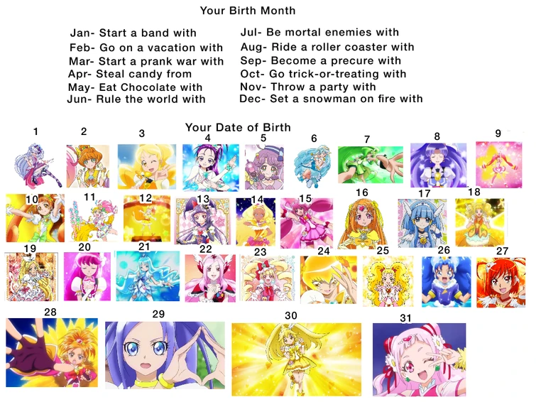 Precure birthday chart meme | Fandom
