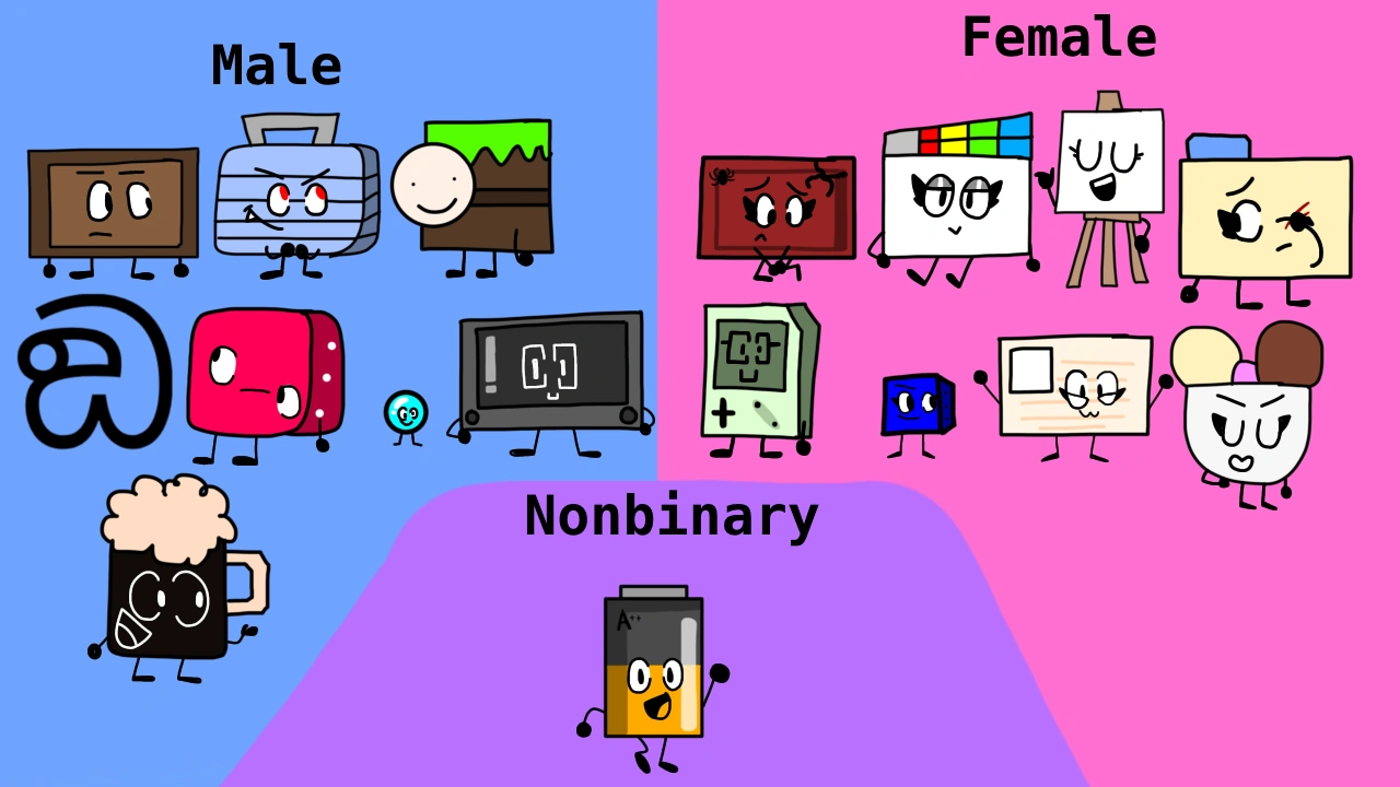 Object Drama Contestants Genders | Fandom