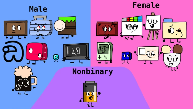 Object Drama Contestants Genders | Fandom