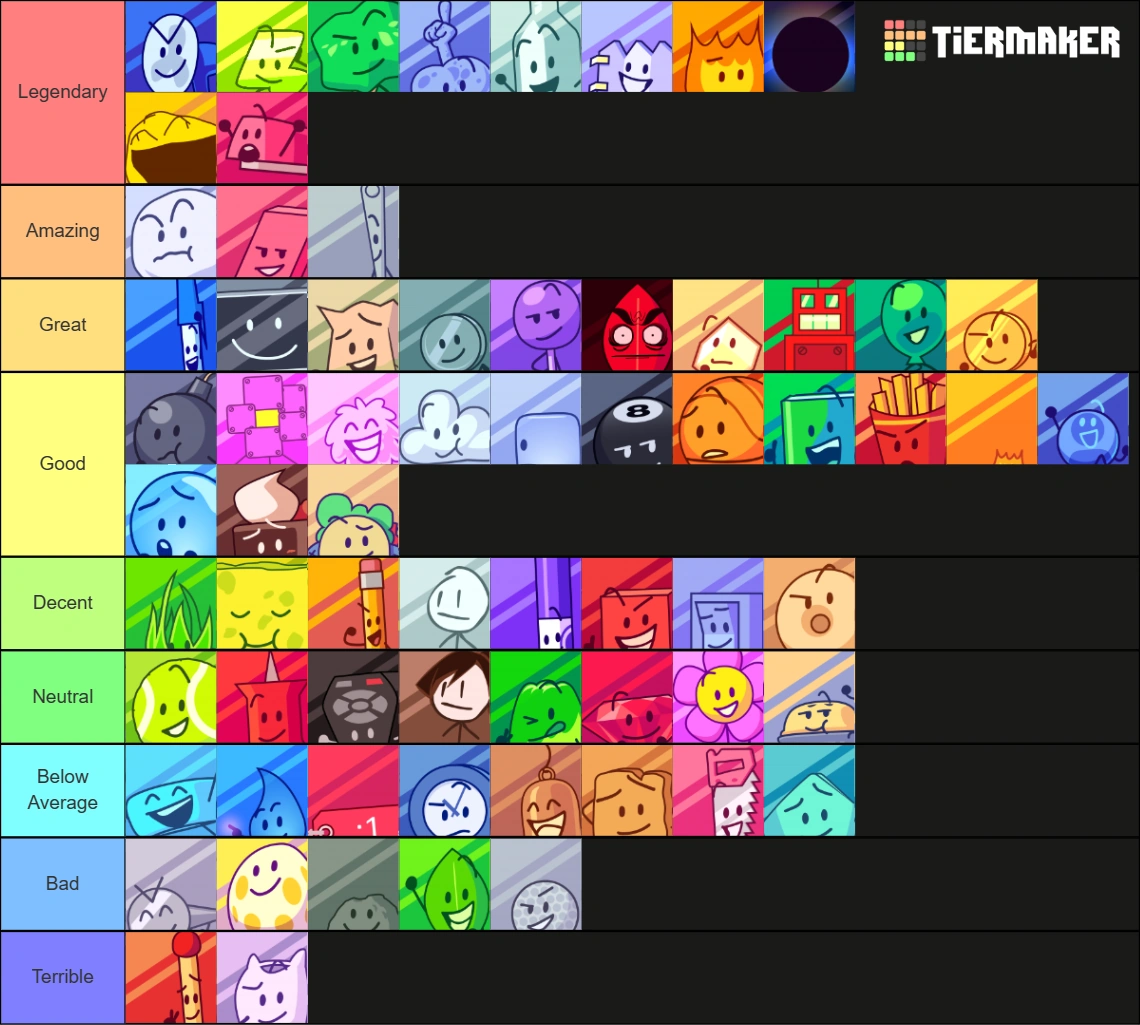 New tier list as of TPOT 7/BFDIA 7 | Fandom
