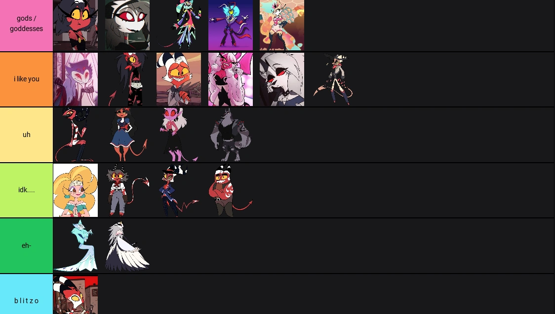 another tierlist cus uh- | Fandom