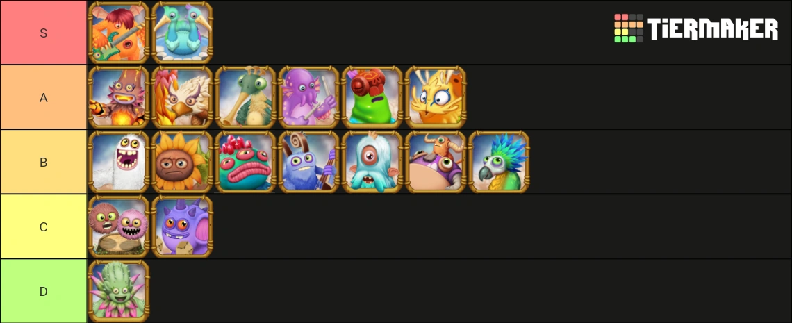 Ranking Cave Island monsters | Fandom