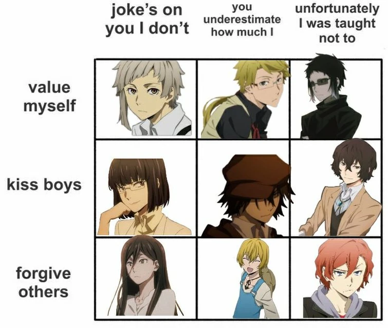 show me your most unhinged/out of context bsd images or quotes | Fandom