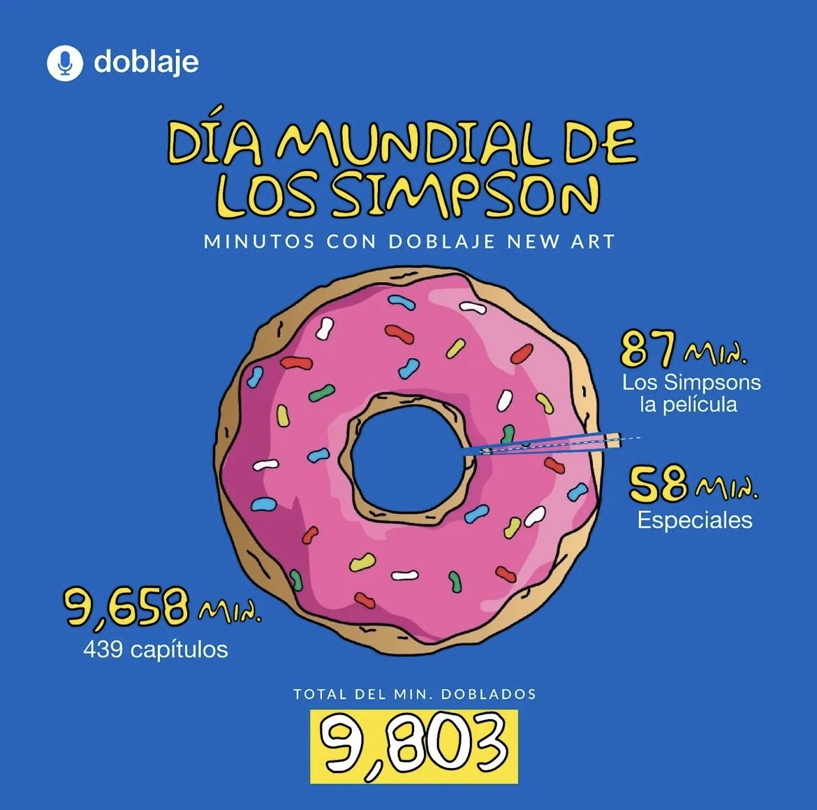 Día mundial de los Simpson | Fandom