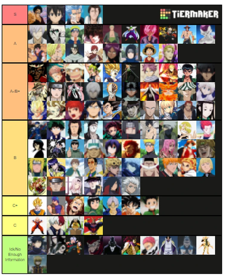 ABA tierlist + Prestige chars & something else (1v1 terms) | Fandom