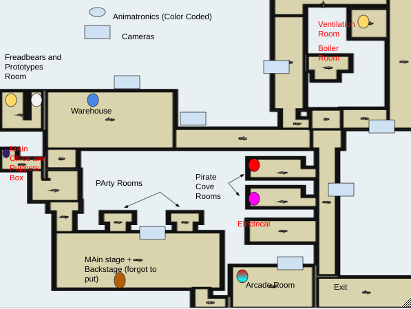 Making a FNAF game concept | Fandom