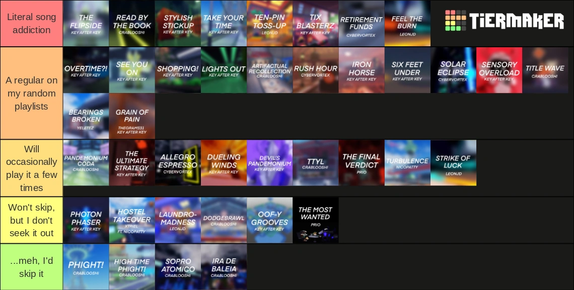 Phighting OST Tier List | Fandom