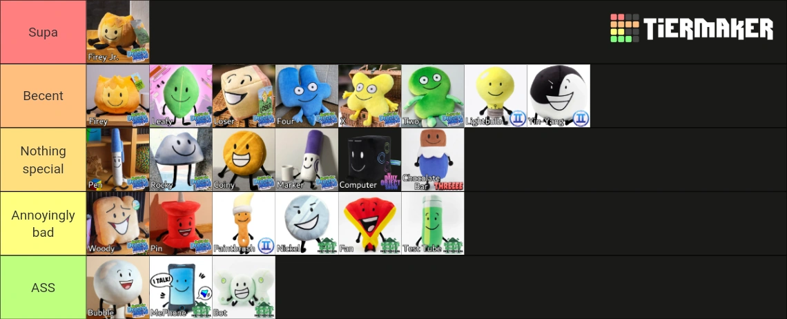 Full osc plush tier list | Fandom
