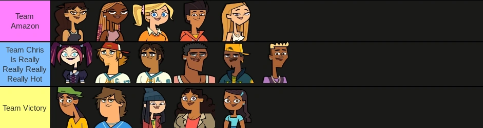 My Take On TDIR Contestants In TDWT | Fandom