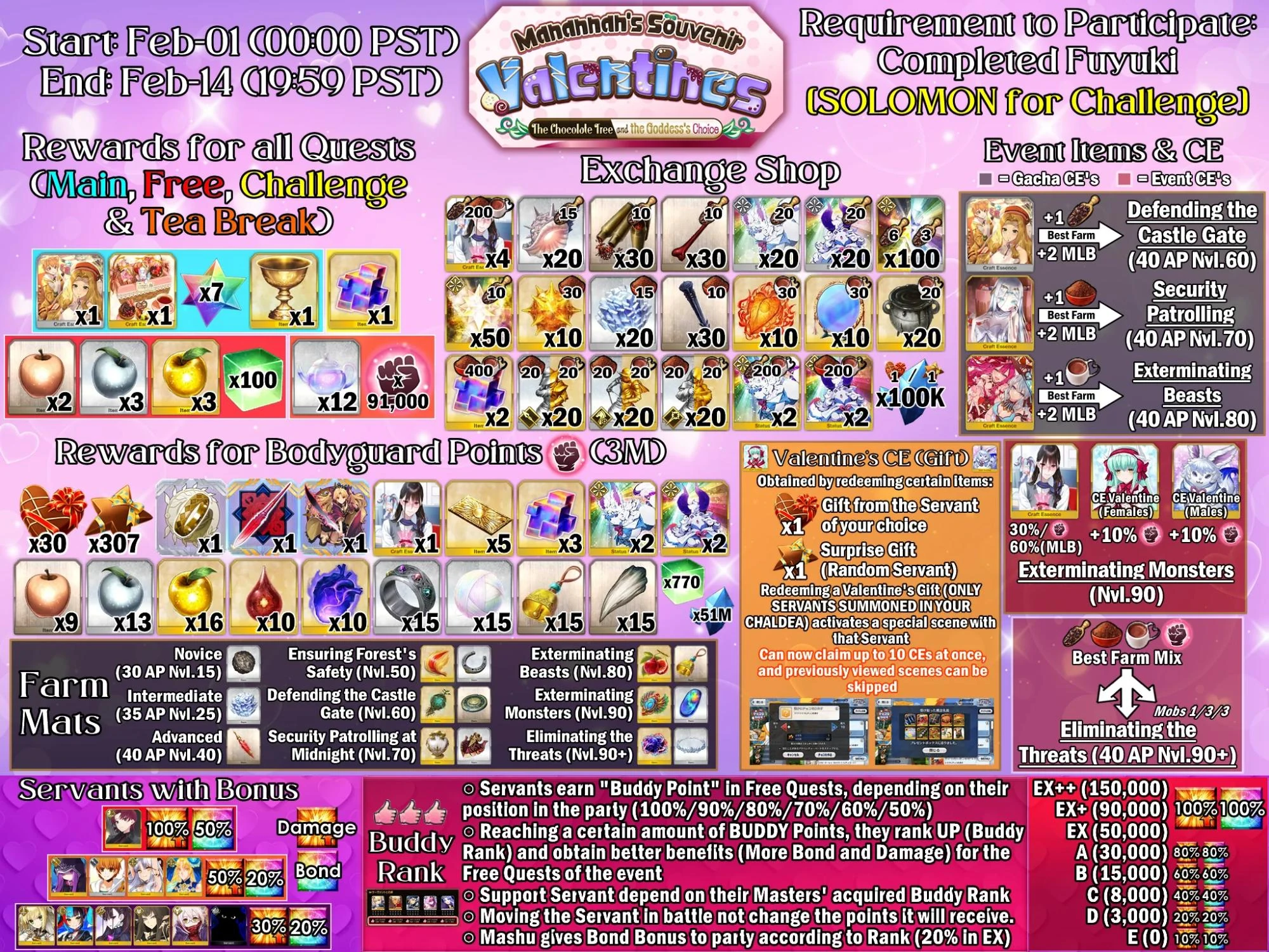 Valentine guide | Fandom