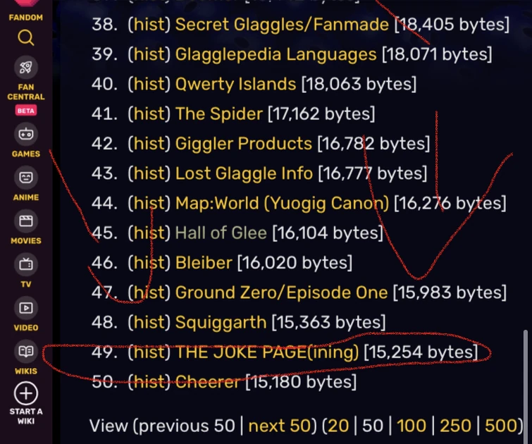 Discuss Everything About Glagglepedia Wiki | Fandom
