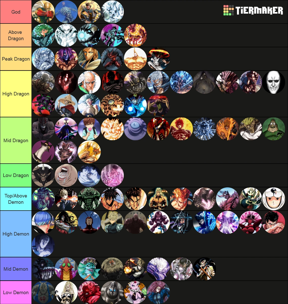Quick tier list I made | Fandom
