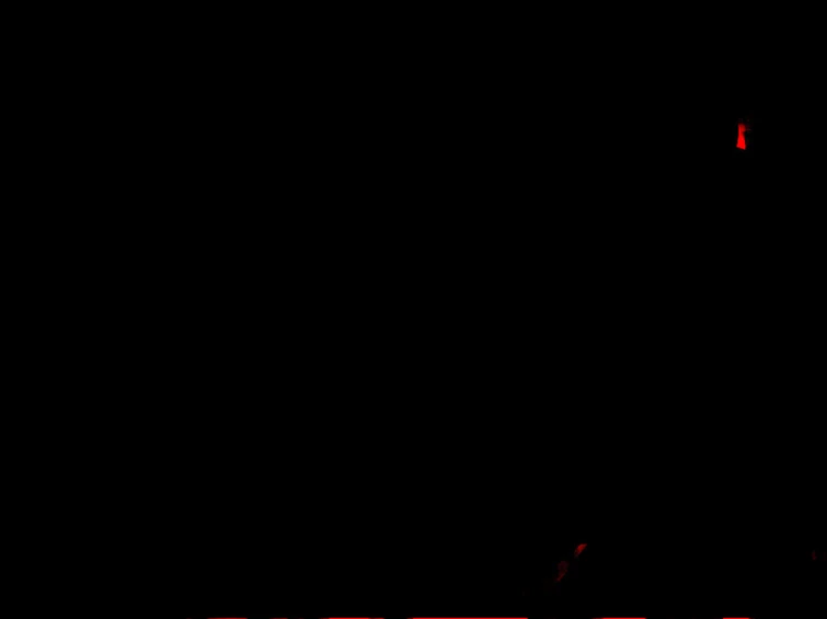 Try to guess these 4 phases | Fandom