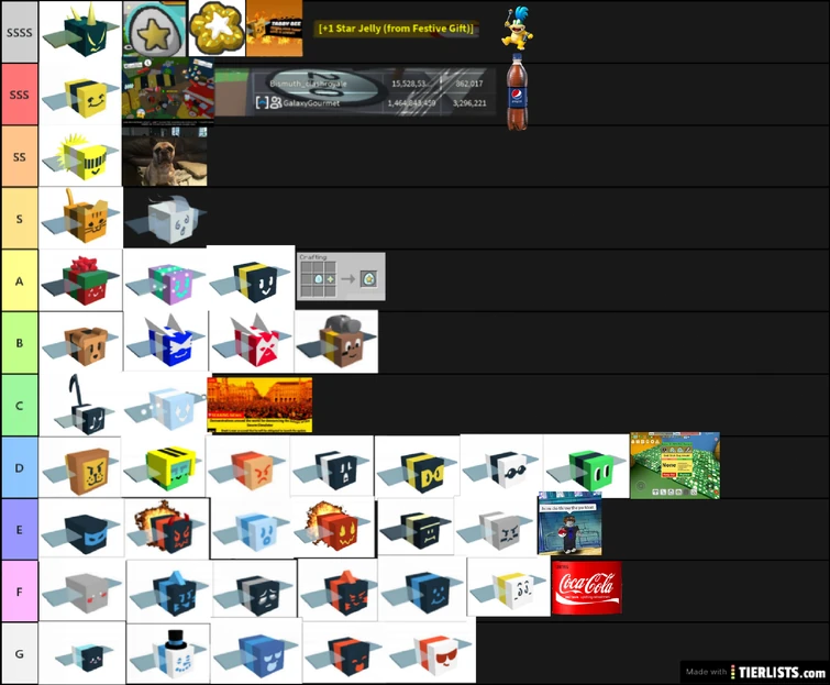 BSS things tier list, things and idk what to add | Fandom