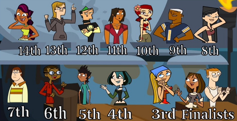 All Total Drama My Way (2023 Updates) | Fandom