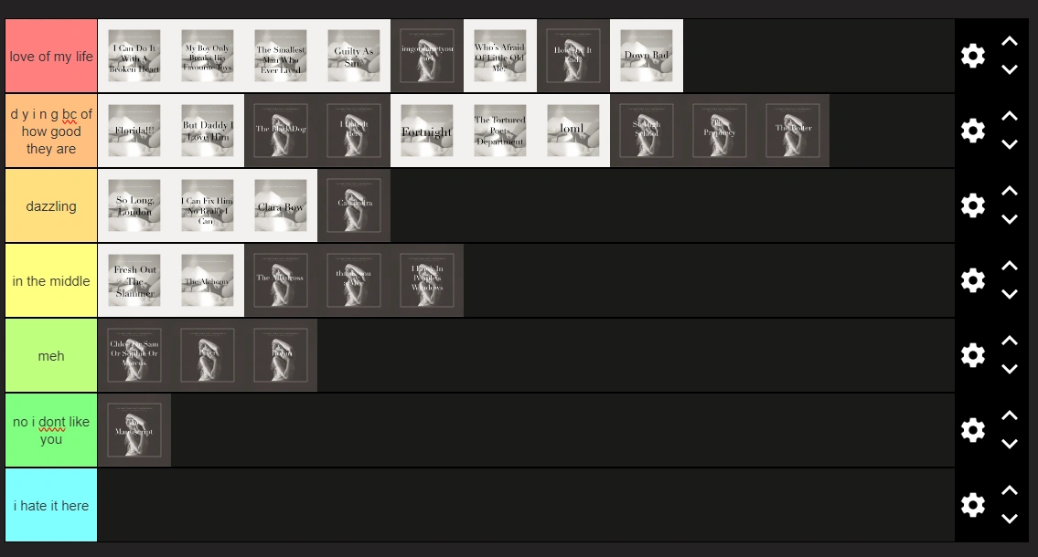 ttpd tierlist | Fandom