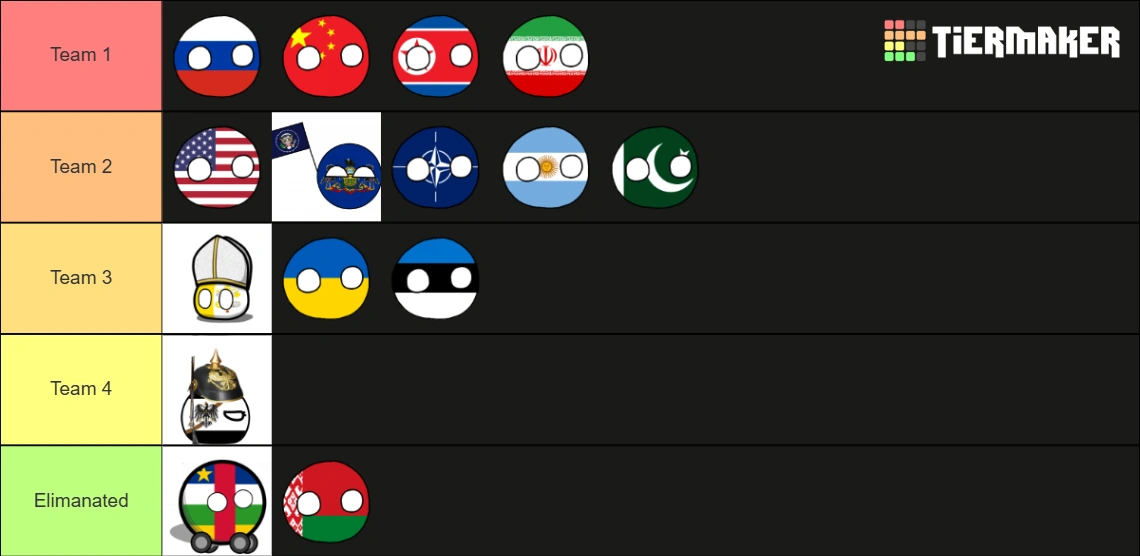 Countryballs Viewer Voting 2: The Pope's Plans | Fandom