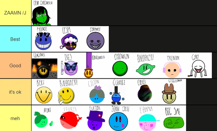 tear list | Fandom