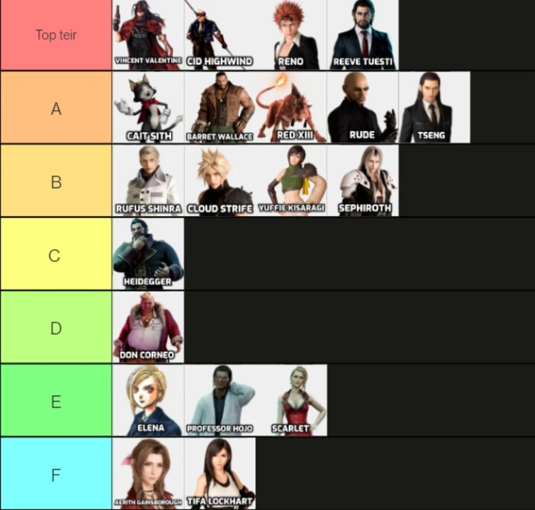 Discuss Everything About Final Fantasy Wiki | Fandom