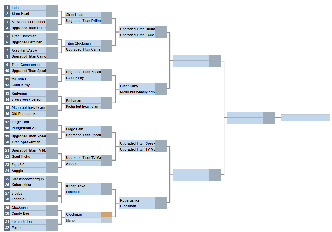 we're on to Round 3 now! :) | Fandom