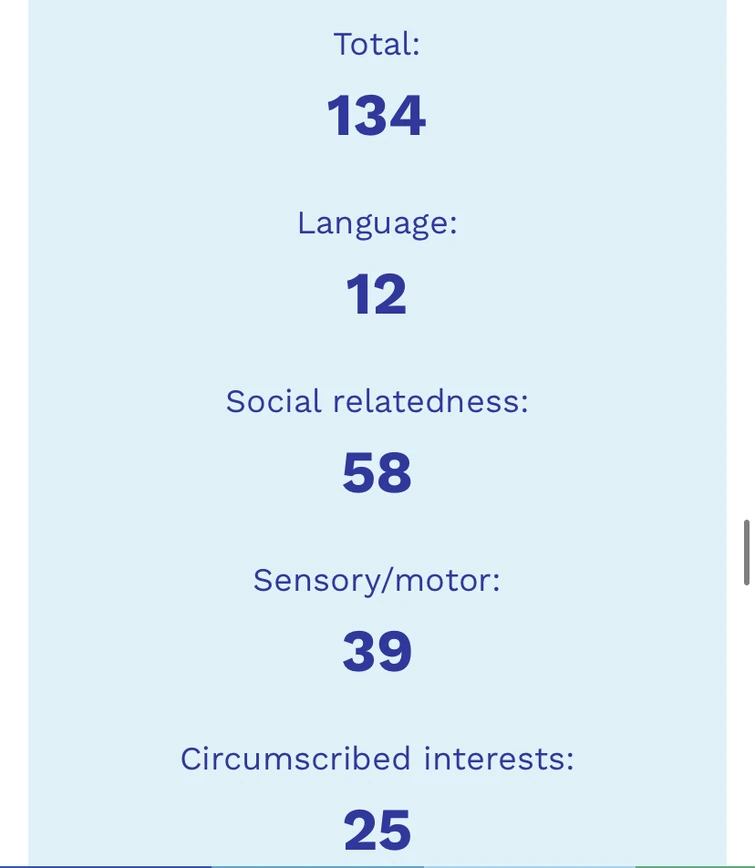 I did an Autism test for fun | Fandom
