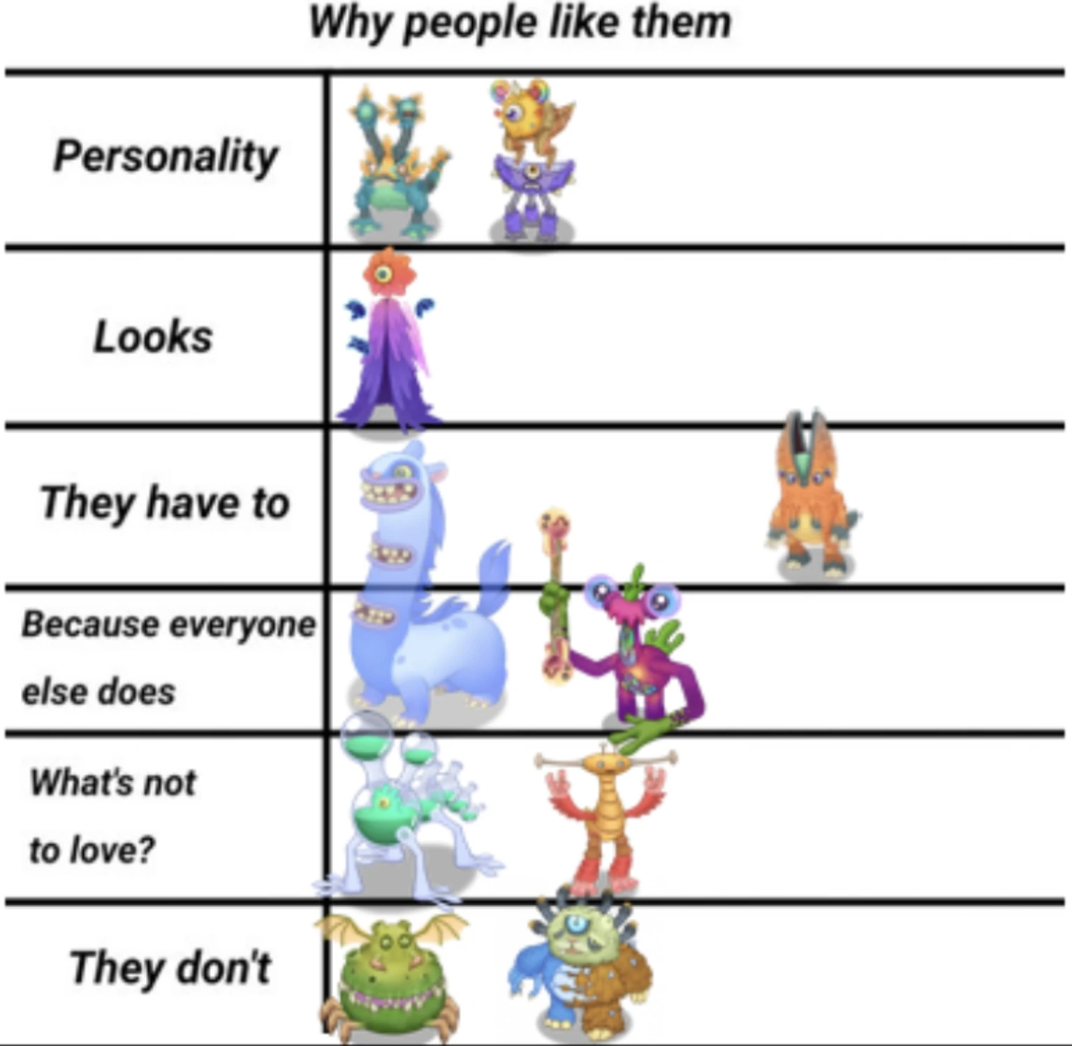 why people like them | Fandom