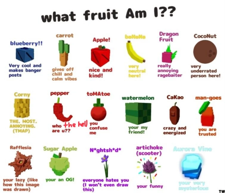 what fruit am i (-astra) | Fandom
