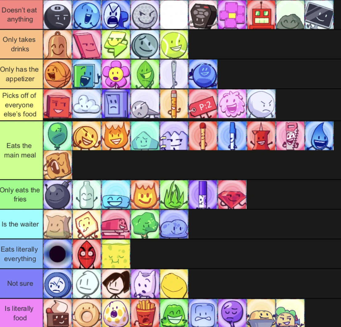 Bfb characters at a restaurant | Fandom