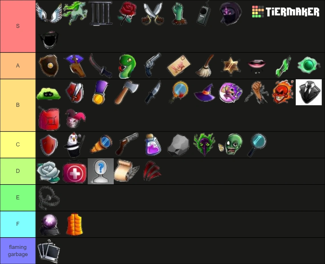 my tierlist | Fandom