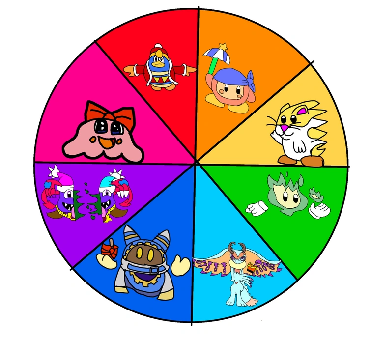 Kirby color wheel (closed) | Fandom