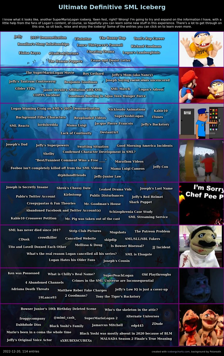 The Entire Upgraded SML Iceberg | Fandom