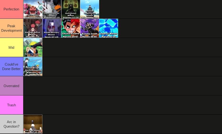 Naruto Arc Tier List Part 11. Five Kage Summit Arc. | Fandom