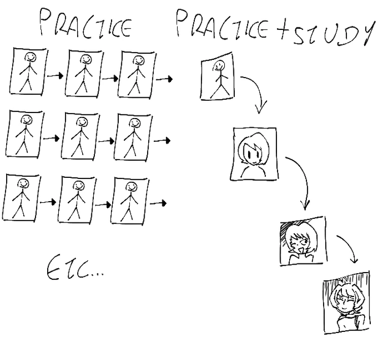 kami's art takes | Fandom