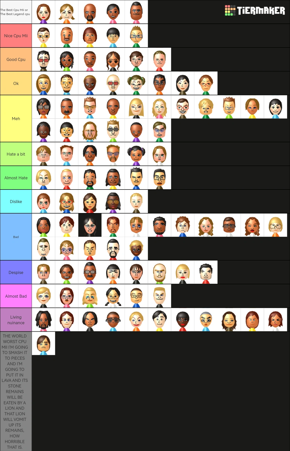 WORST And BEST CPU Mii's | Fandom