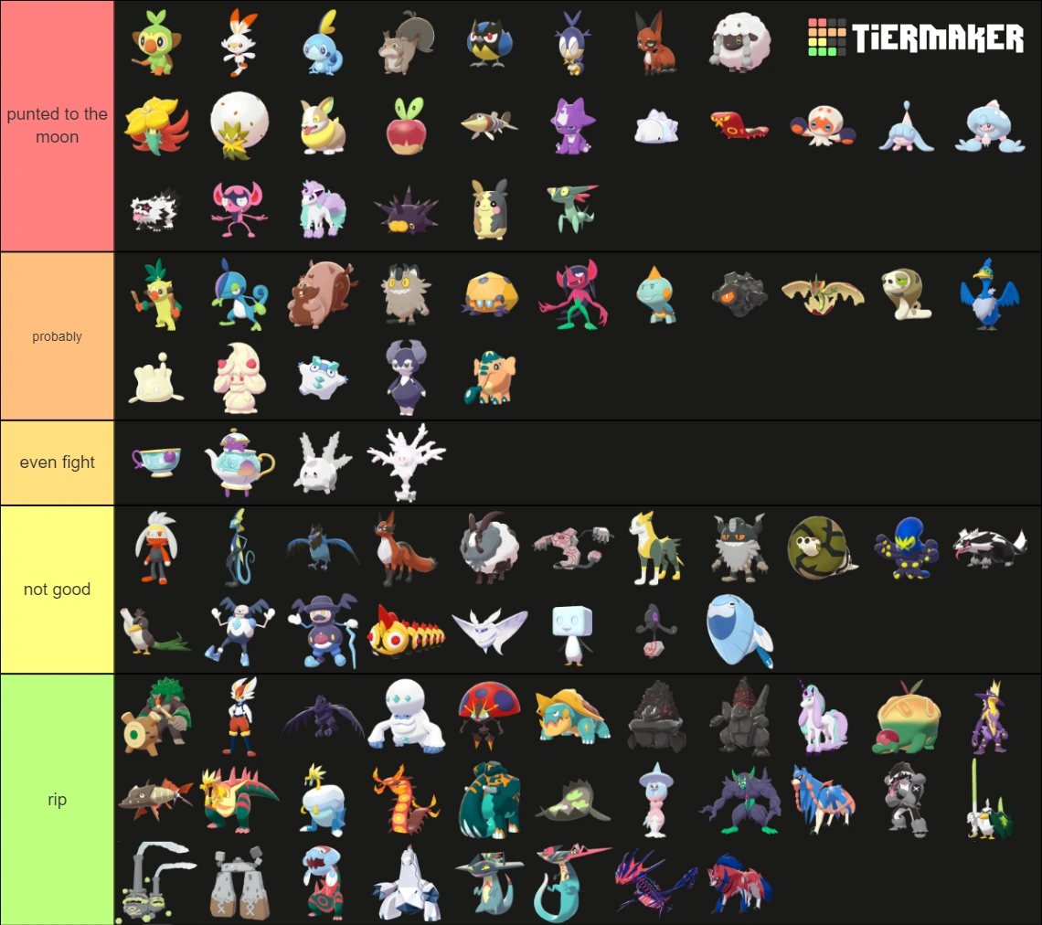 every galar pokemon i could beat up | Fandom