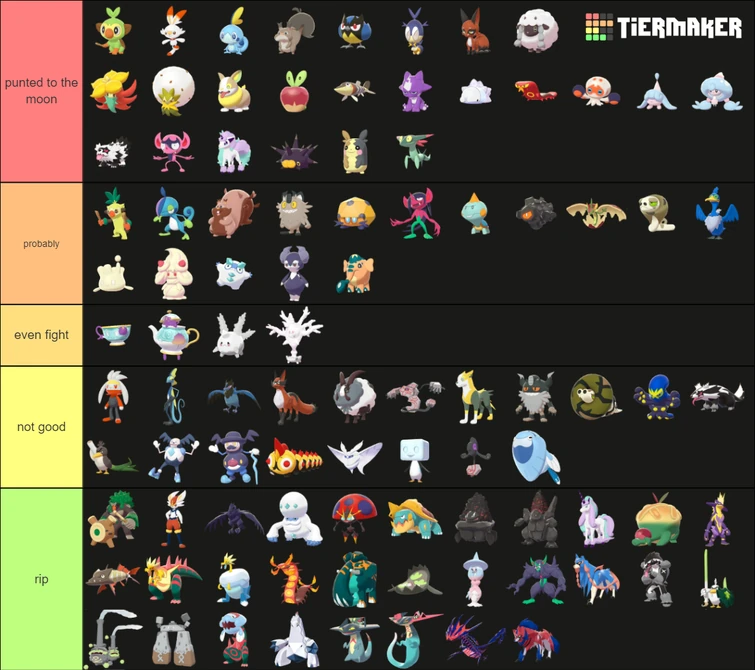 every galar pokemon i could beat up | Fandom