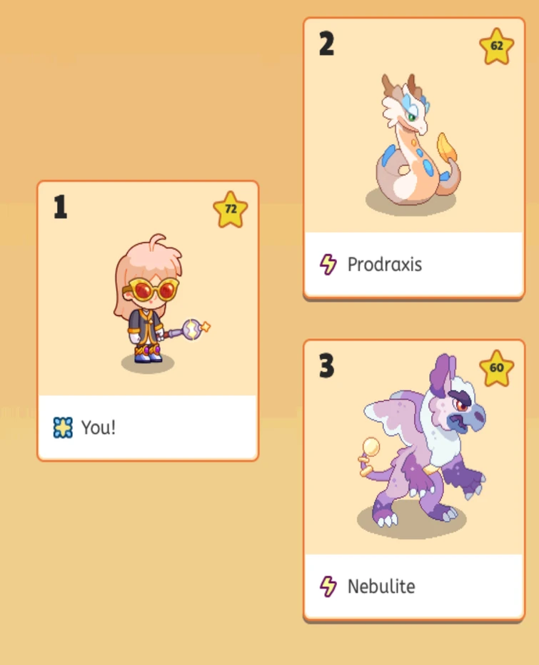 How rare is prodraxis? | Fandom