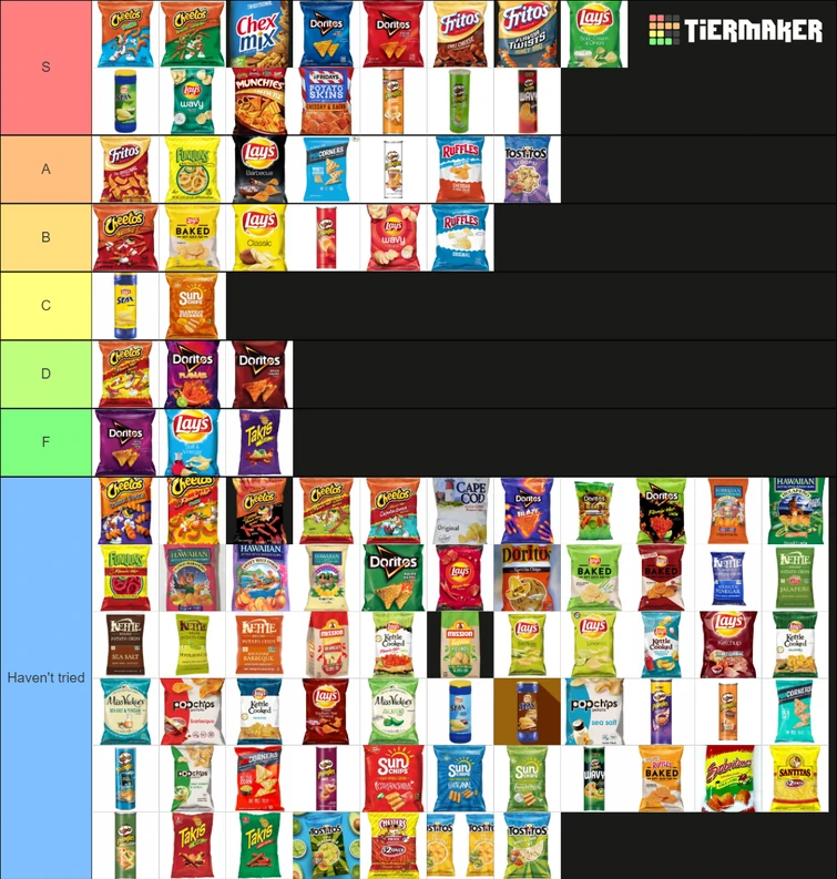 Tier list ranking of Chips (The Ultimate Alex warwick edition) | Fandom