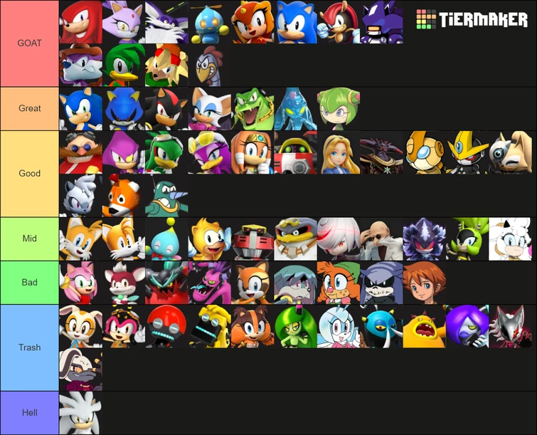 Greatest Sonic the Hedgehog series character tierlist of all time. | Fandom