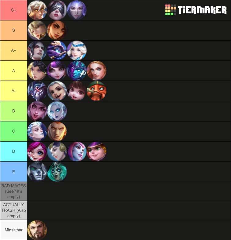 My mage tier list | Fandom