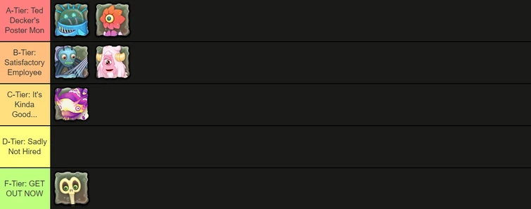 Ranking Monster by How Well They Would Work at Home Depot: Banjaw | Fandom