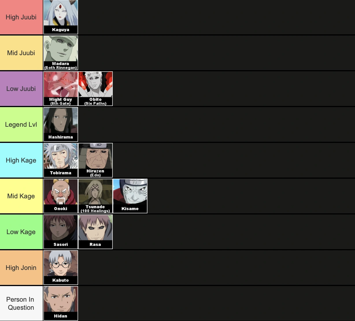 Naruto Fandom makes a Power Tier List Part 6-Hidan | Fandom