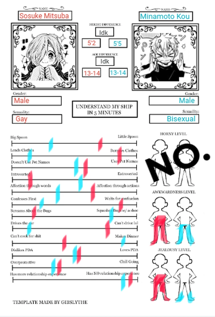 Irl Me: Understand My Ship in 5 minutes | Fandom